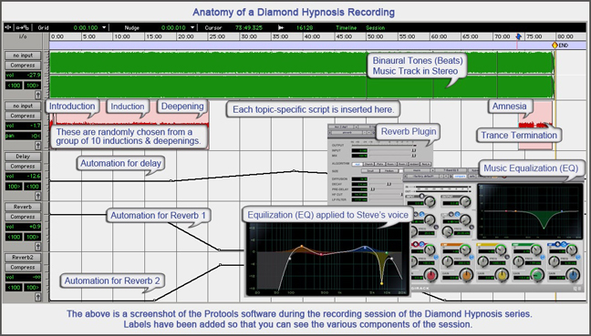 31 Diamond Hypnosis MP3 Downloads by Dr. Steve G. Jones, Ed.D, Clinical ...